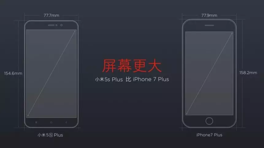 Ми-5с-плюс-үлчәмнәр - vs-iPhone-7-плюс