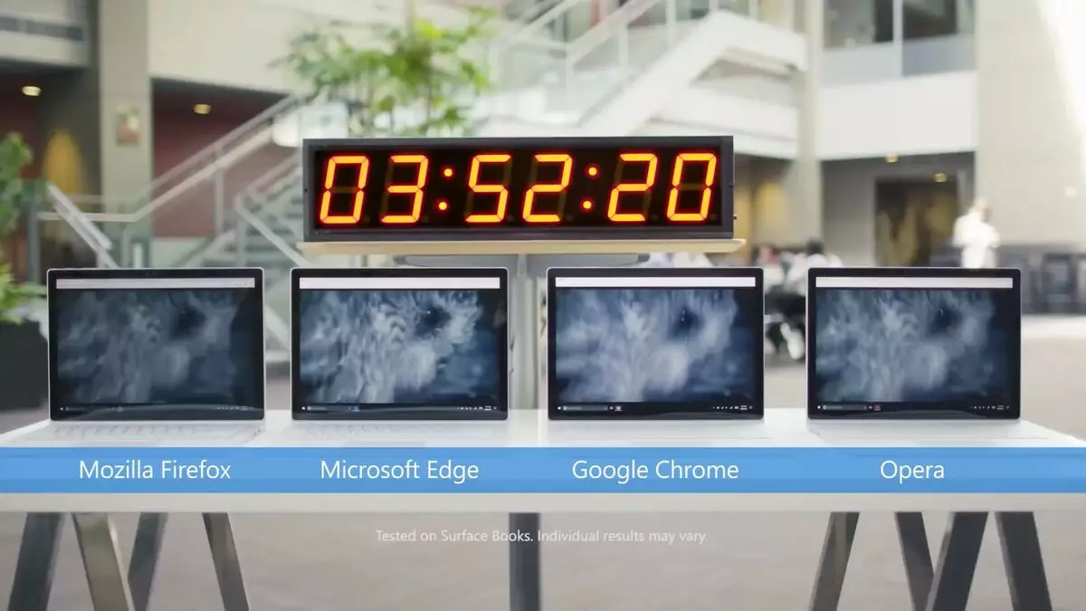 Microsoft ha identificato il browser più efficiente dal punto di vista energetico. Indovina in che posto Chrome 10474_0