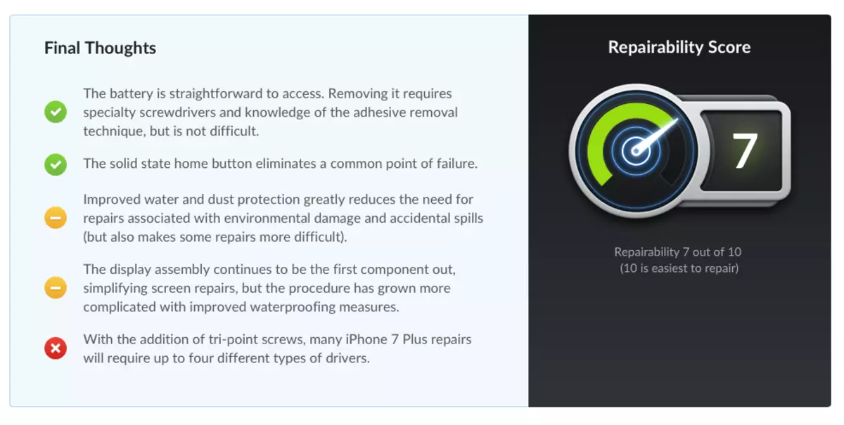 ifixit ያለውን ትንተና በኋላ iPhone 7 ፕላስ. ምን maintainability, ባትሪ እና እንዴት ቦታ መጠቀም ጋር አለ Mini-መሰኪያ ነፃ 10478_21