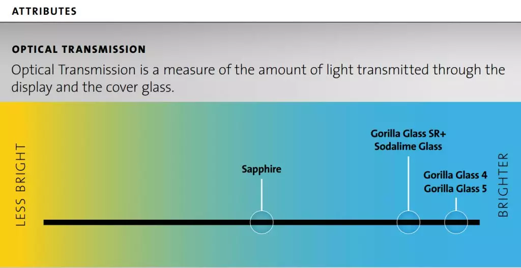 Corning-Gorilla-Glass-SR-functies-2