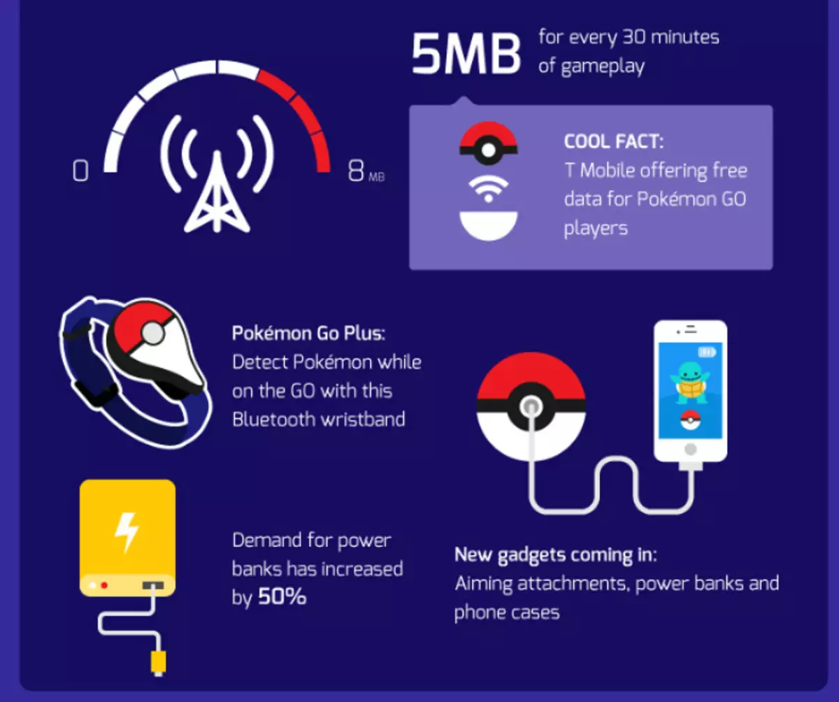 Sortida-all-of-the-interessants-fun-fets-sobre-punt-Pokémon-go.jpg-7