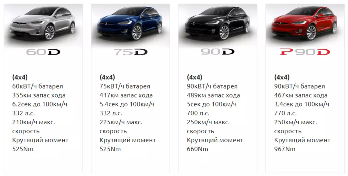 TESLA MODEL X ho an'ny mahantra 10895_1