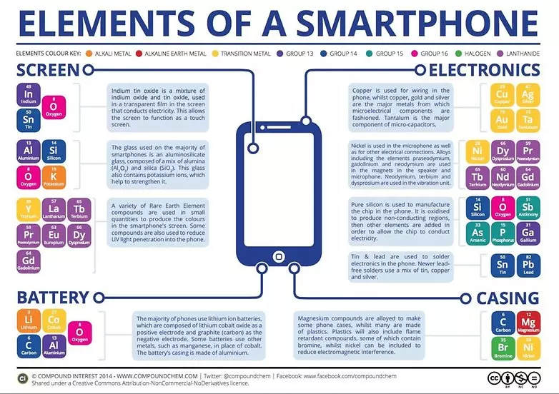 Elements-of-A-Smartphone-Graphic-W782