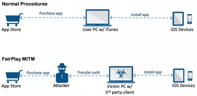 Bagong iOS-Trojan Acedeceiver. 11509_1