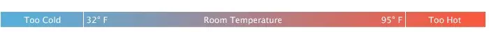 Performance-iPhone-Temp-barra