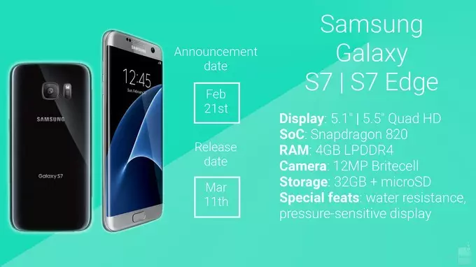 Alt om Samsung Galaxy S7 til en officiel meddelelse. Pæne, spoilers. 11657_15