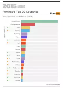 1-Pornhub-Insights-2015-il sena fil-reviżjoni-top-20 pajjiż