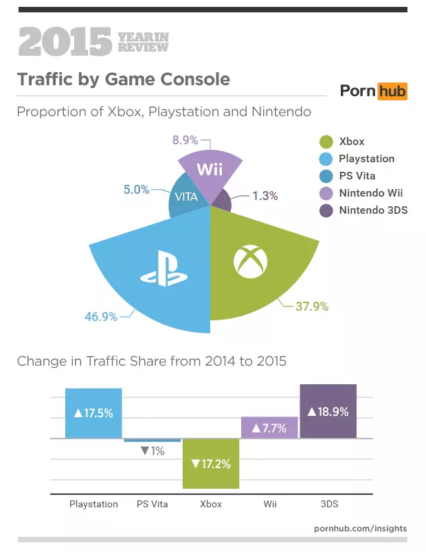 5-Pornhub-Abhights-2015-Joer-Review-Console