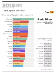 1-PornHub-илэрц-2015-он-дахь тойм удаагийн газар дээр нь Дэлхийн