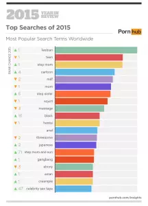 3а-порнхуб-увидив-2015-годишње-преиспитивање-топ-сеарцх-сеарцх-свет