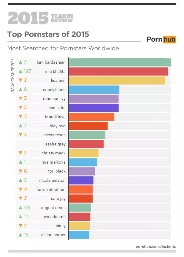 3A-Pornhub-Abléck-2015-Joer-Review-Top-Pornstars-Welt