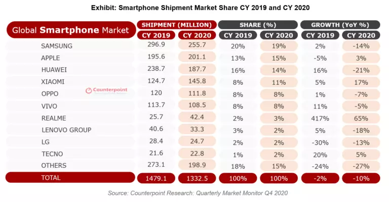 จำสมาร์ทโฟน LG ในตำนานเพื่อเป็นเกียรติแก่การปิดแผนกมือถือของ บริษัท 1228_1