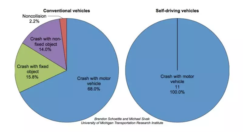 Pilot automàtic més segur el conductor viu (ara amb la carta) 12304_1