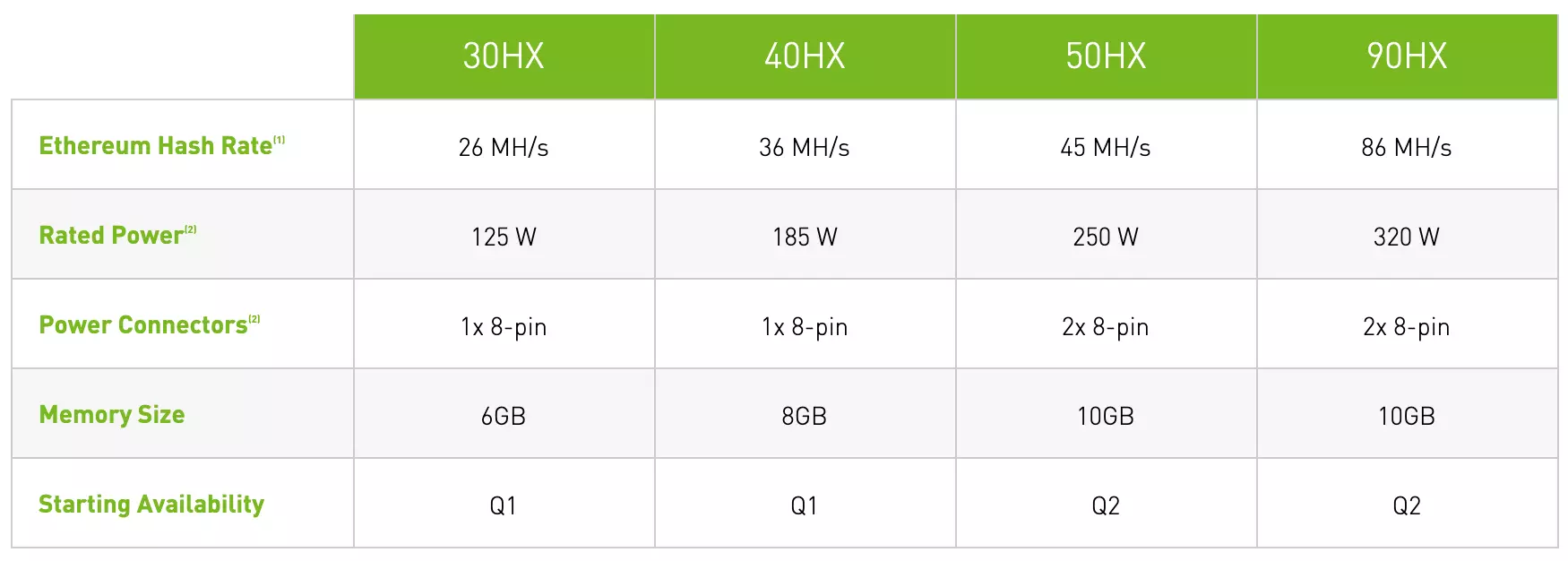 Nvidia geforce rtx 3060 ખાણકામ માટે નકામું હશે 1282_1