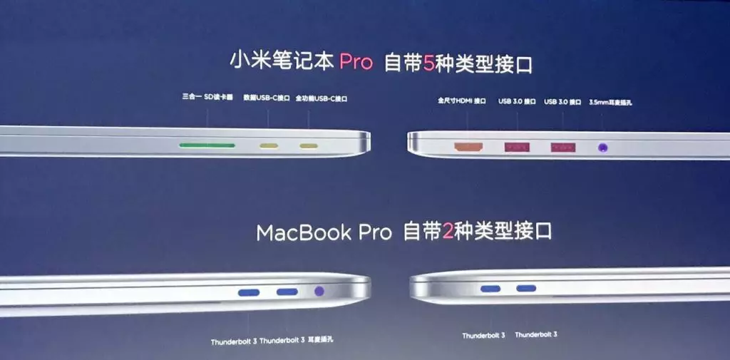 نیا Xiaomi MI نوٹ بک پرو - MacBook پرو کی طرح، لیکن تمام کنیکٹر کے ساتھ 12852_4