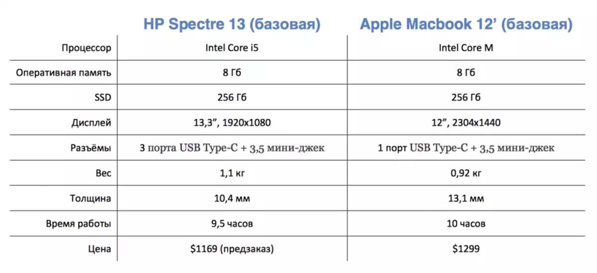 HP Spectre 13 Taki MacBook 14417_11
