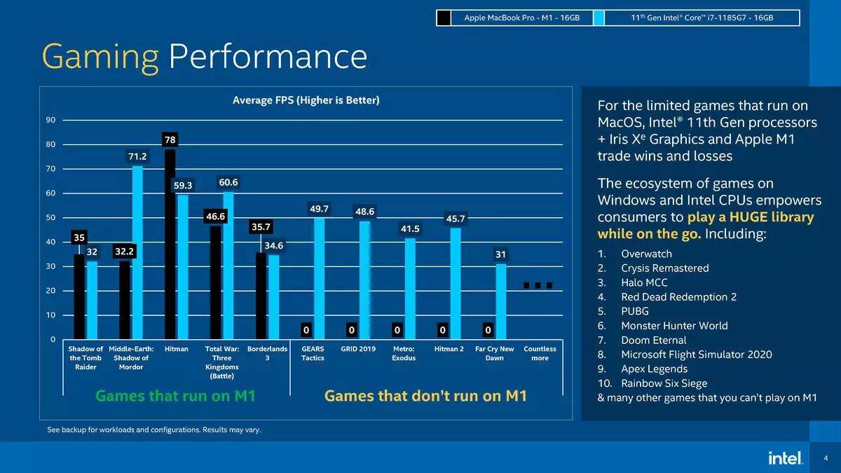 ក្រុមហ៊ុន Intel បីខែកំពុងស្វែងរកស្គ្រីបដែលមានស្នូល I7 គឺប្រសើរជាង Apple M1 1472_1