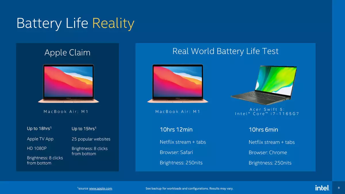 ក្រុមហ៊ុន Intel បីខែកំពុងស្វែងរកស្គ្រីបដែលមានស្នូល I7 គឺប្រសើរជាង Apple M1 1472_3