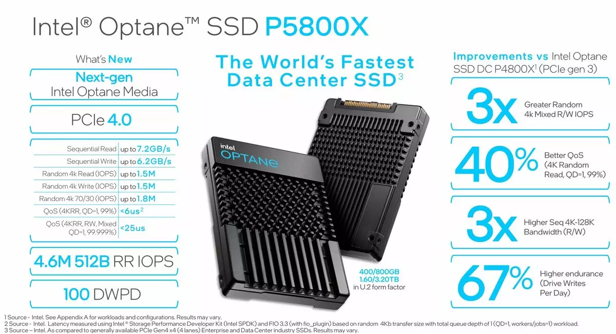 Intel Uudsus: OPTANE P5800X ja mälu H20 SSD-draivid 1844_1