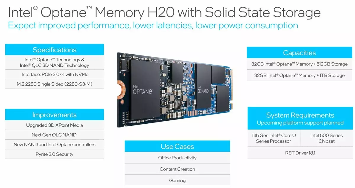 Intel zachilendo: Optane P5800x ndi Memory H20 SSD abulusa 1844_2