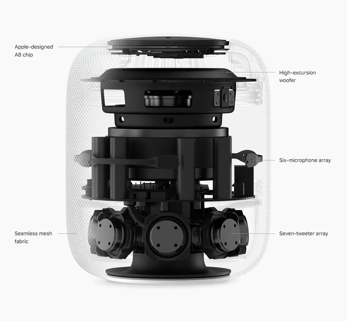 Vue d'ensemble du système Akoustical Apple HomePod Mini 1951_8