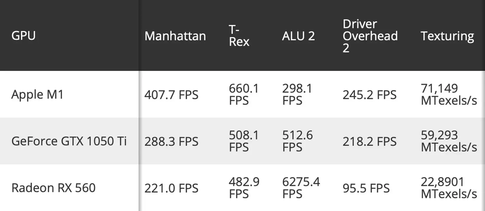 Apple M1 oso sistema indartsua izan da 2054_3