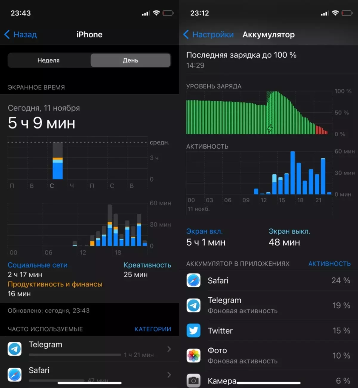 iPhone 12 mini: Mibvunzo mikuru yefoni diki 2072_4