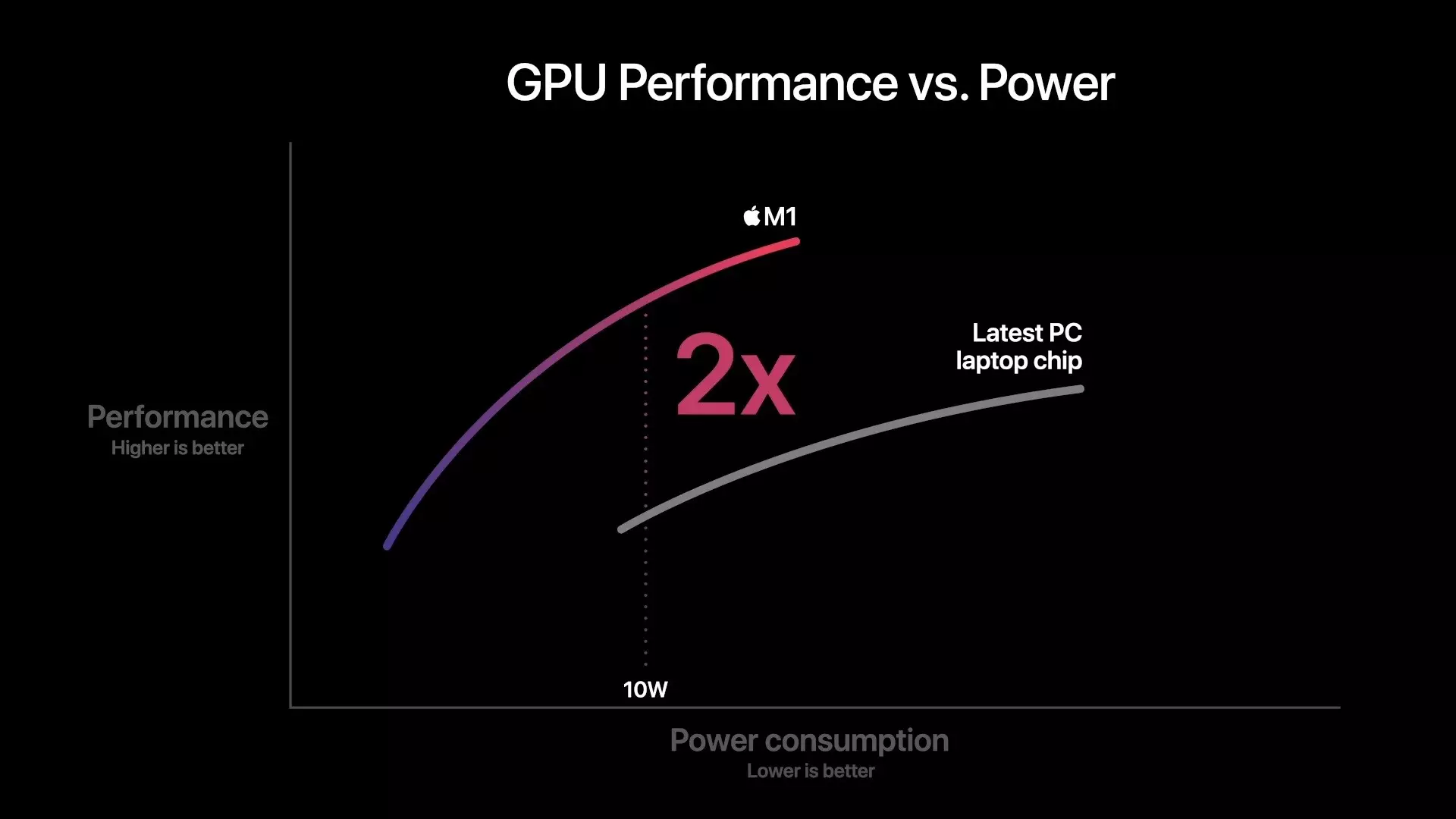 我們正在尋找MacBook Pro 13的ARM版本之間的差異來自MacBook Air 2084_1