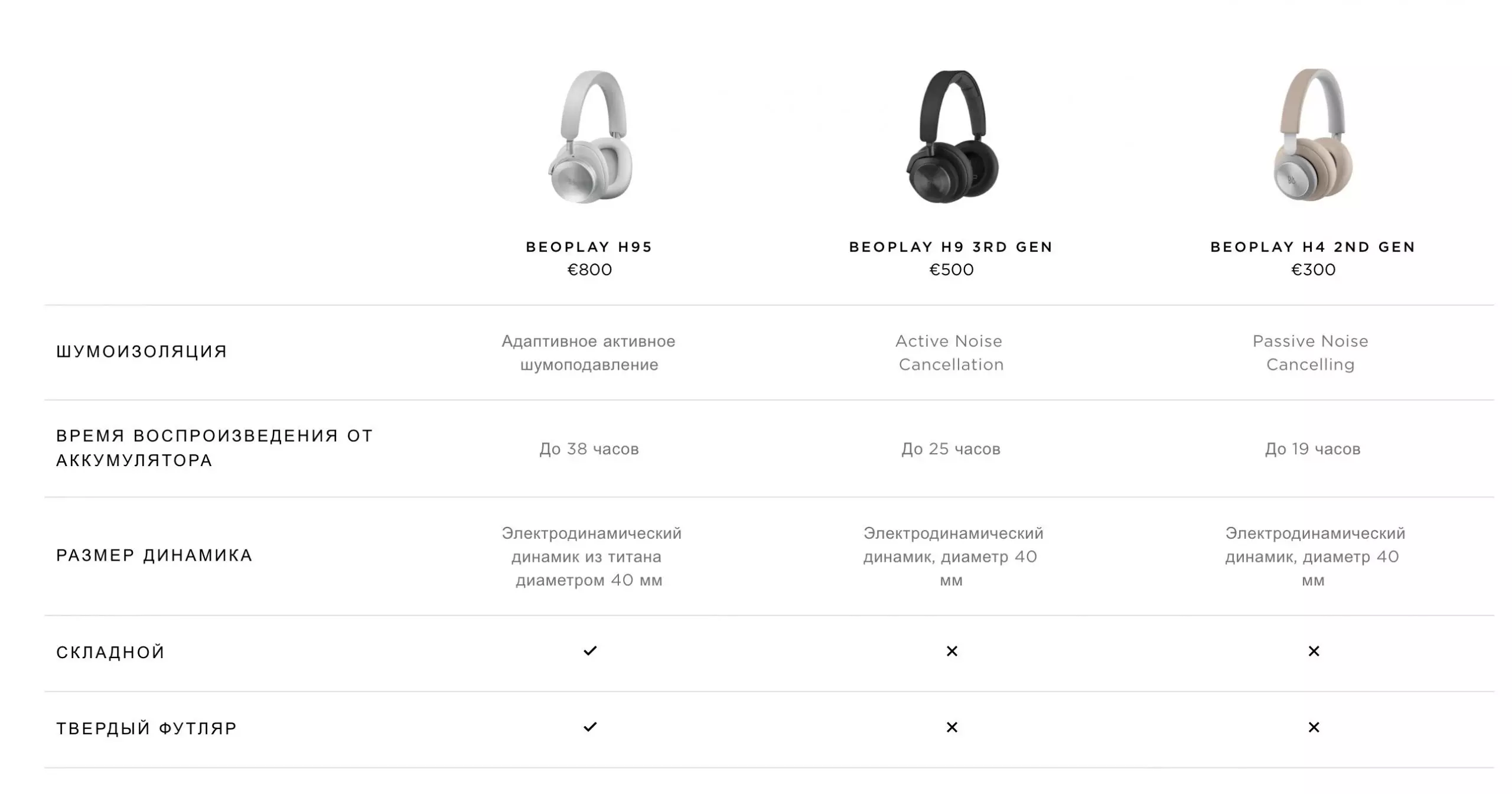 Bang & Olufsen BeoPlay H95 Kõrvaklappide ülevaade 2143_12