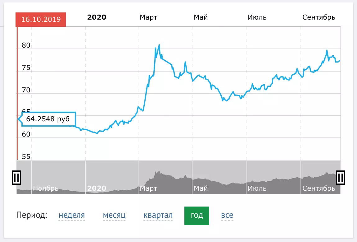 Apple, ки чаро iPhone нав хеле гарон аст? 2246_3