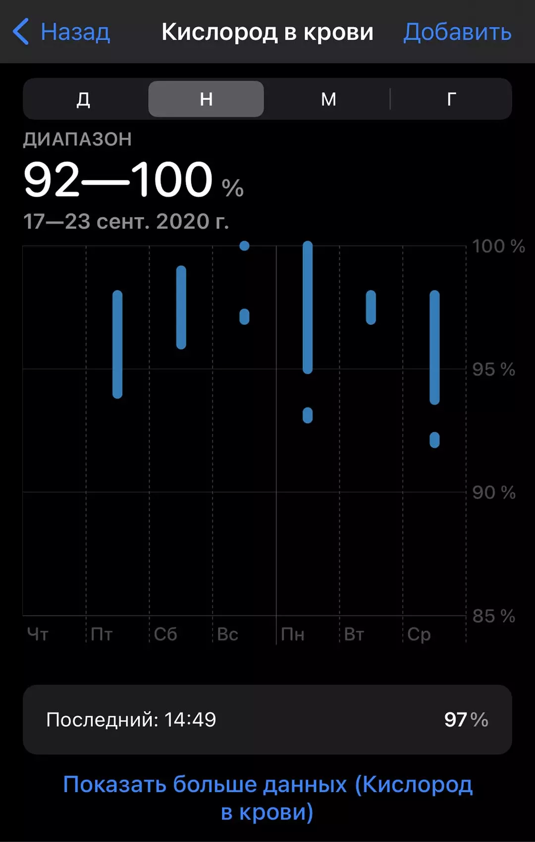 Maalmaha ugu horreeya ee taxanaha Apple Watch taxanaha 6 2335_10