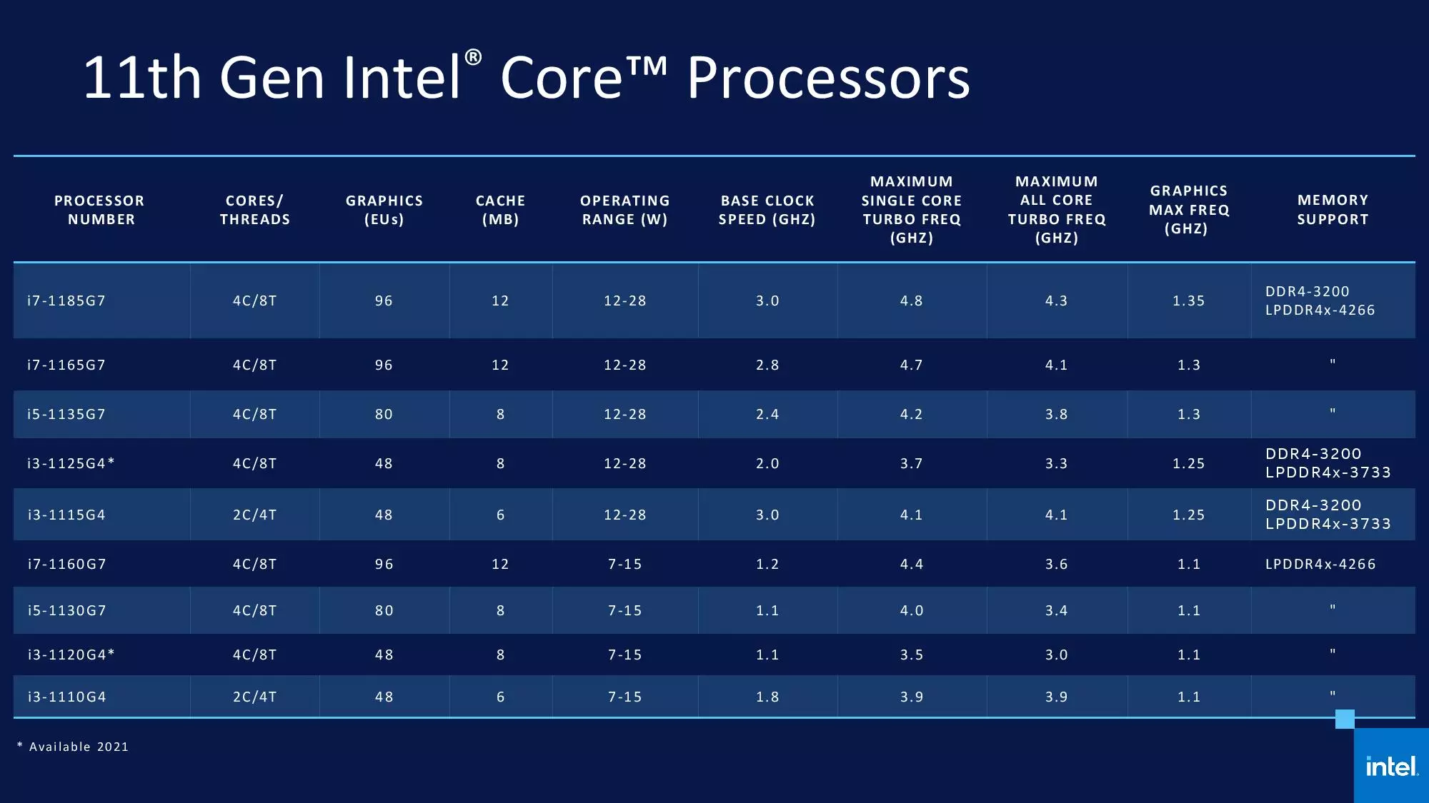 127586-Intel-Core-11gen-Tiger-Lake-9