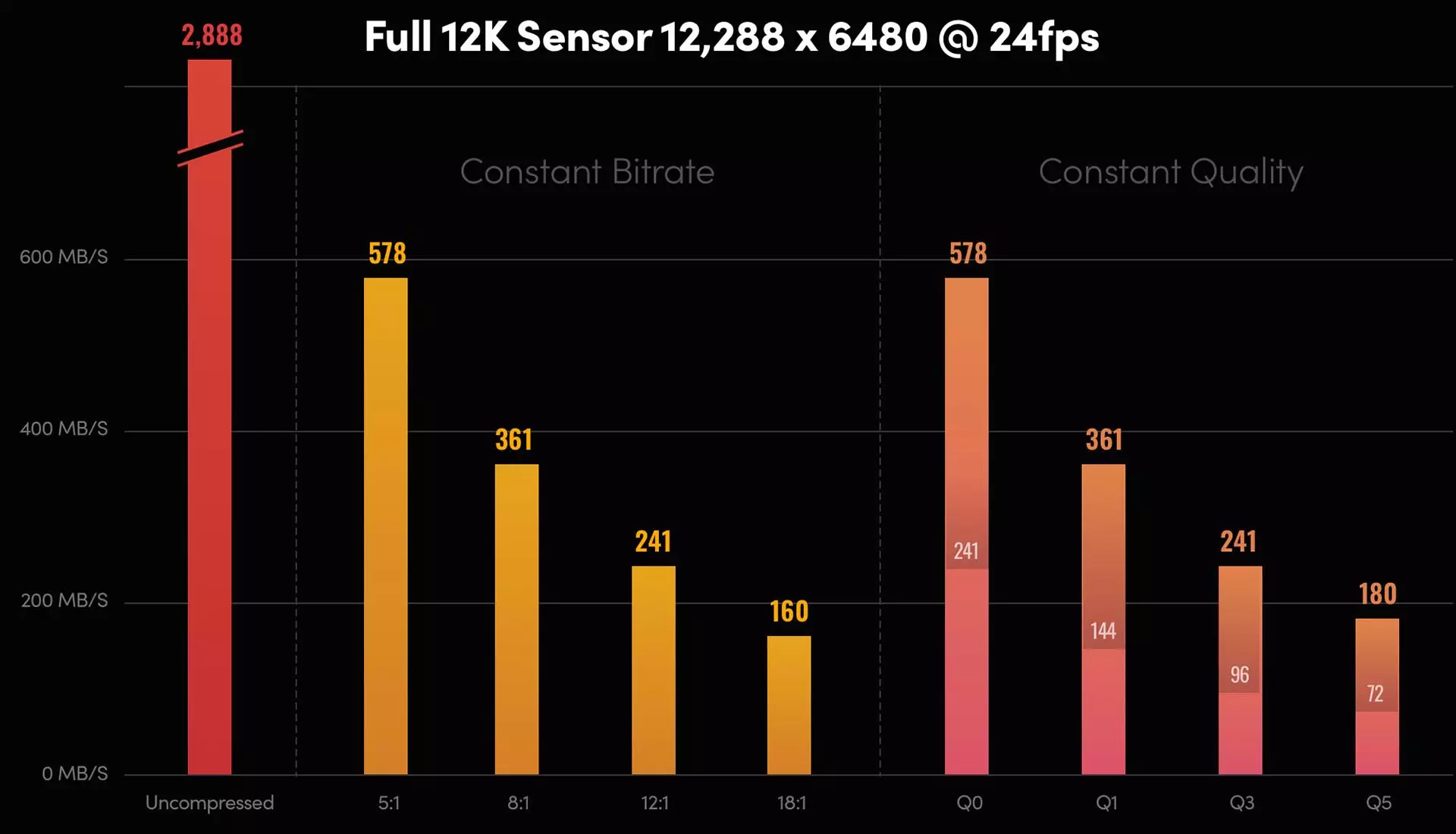 La cosa del dia: BlackMagic elimina en 12K 60 fps. Car 2717_2