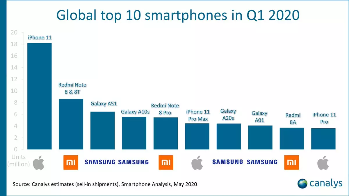 Populaarsemad nutitelefonid - iPhone 11 ja Redmi Note 8 3126_2