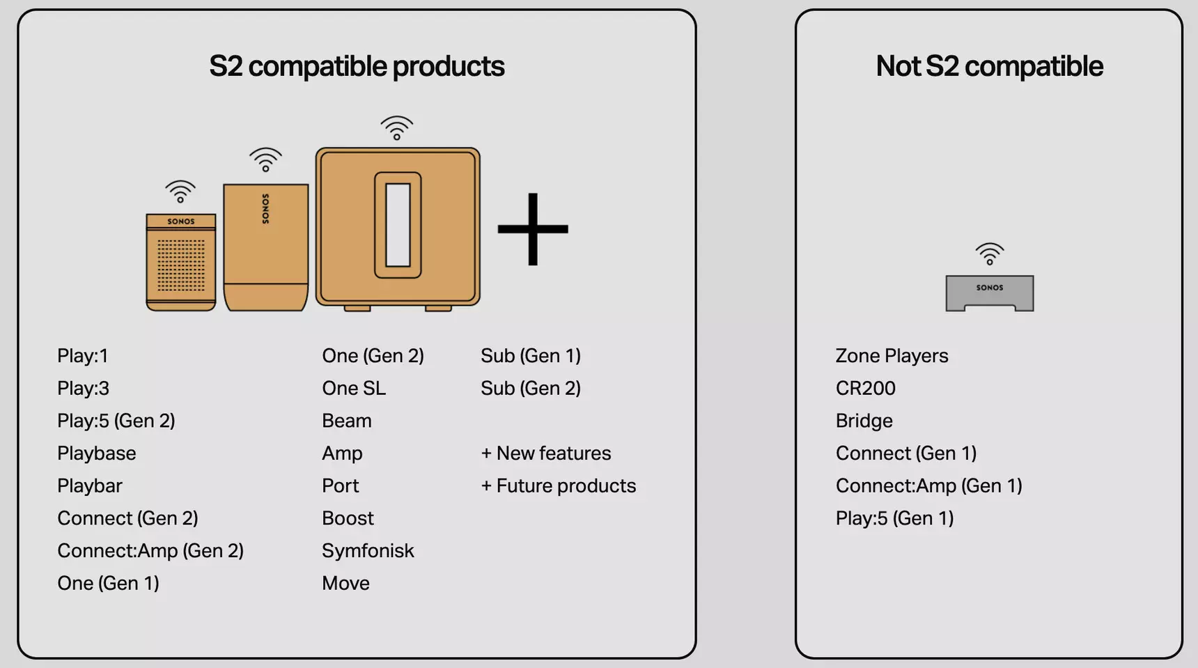 Sonos introduciu unha nova barra de son de arco con Dolby Atmos System 3136_4