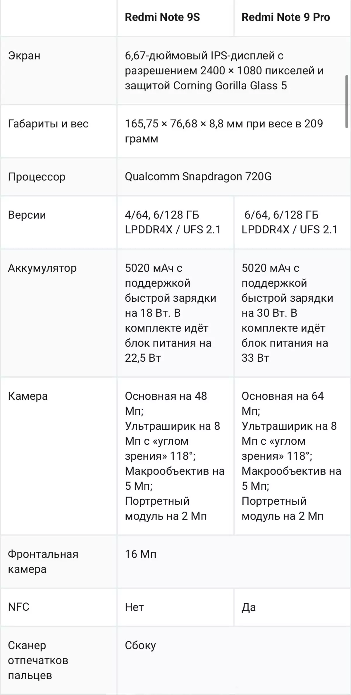 Gipakita ni Xiaomiom ang usa ka redmi nota 9 nga linya nga adunay NFC ug MI MODE 10 LITE 3177_2