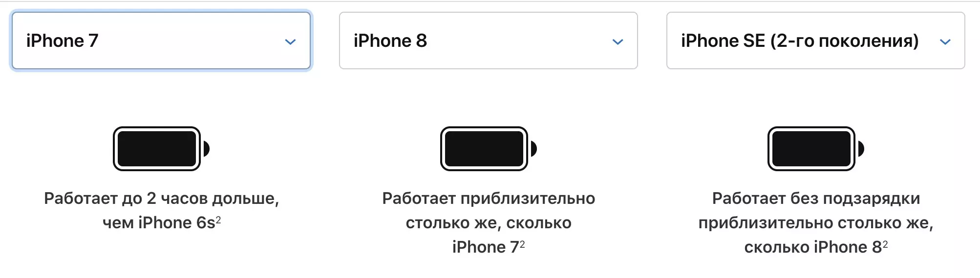 Täze iPhone SE gowy öňki iPhone 8'den näme? 3260_6