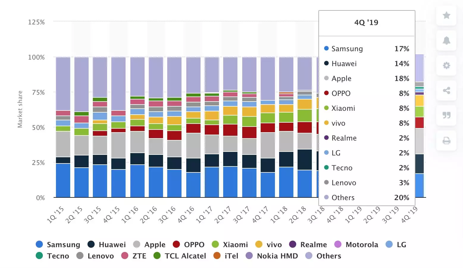 LG ŝanĝas la aliron al la dezajno de inteligentaj telefonoj. La unua koncepto estas montrita 3314_1