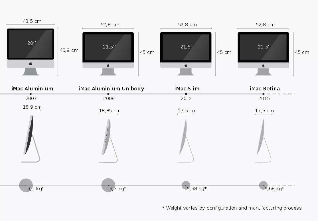 המעצב הראה כמה חדש iMac ייראה 3696_1