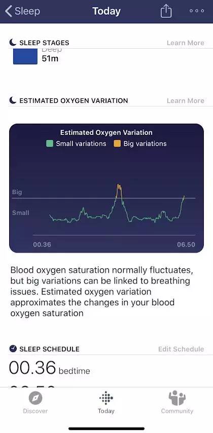 Smart Fitbit na-enweta ọrụ ọyleụ oxygen 3827_1