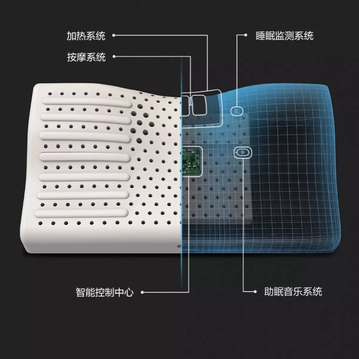 Xiaomi推出了一个带有扬声器和按摩器的“智能”枕头 4241_2