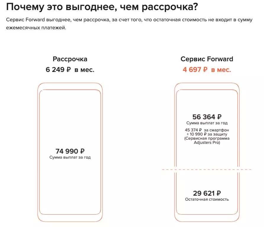 W Rosji uruchomił usługę iPhone'a na subskrypcję. Ale nie doradzamy im używać 4398_2