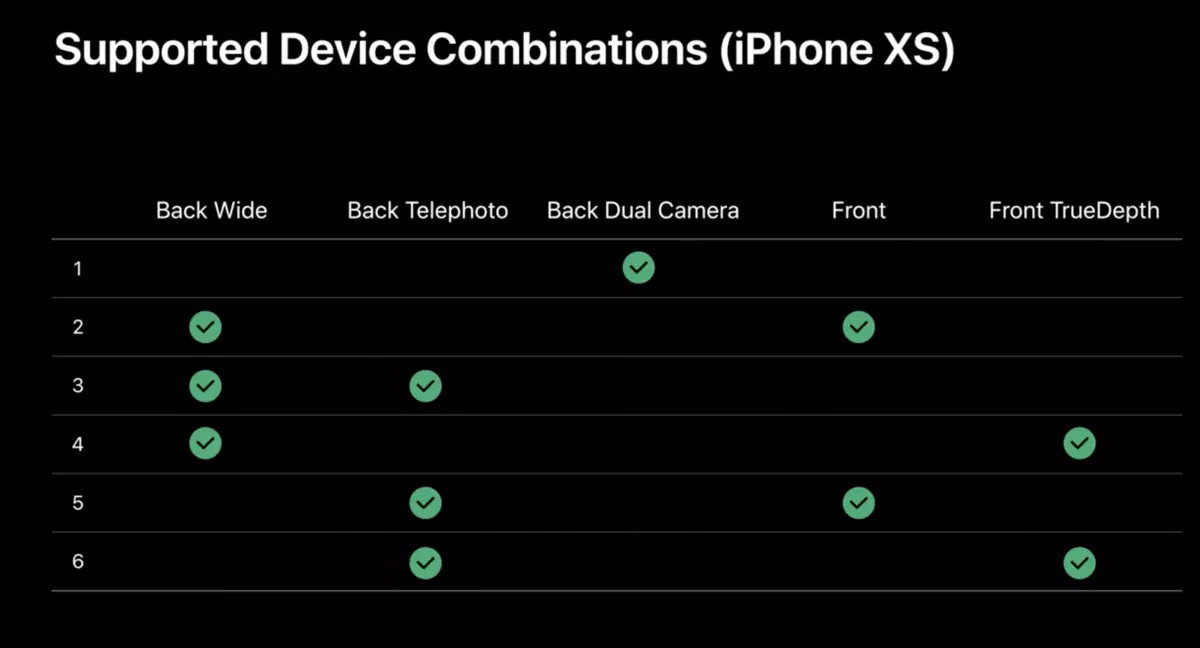 Das gleichzeitige Aufnehmen an mehrere Kameras erscheint in einem anderen iPhone 4576_1