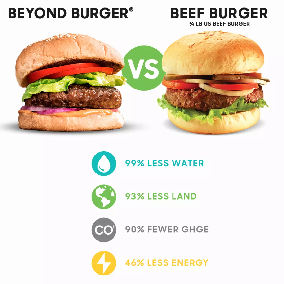 BEYOND MEAT tərəvəz ət rus restoranlarda görünür 4600_2