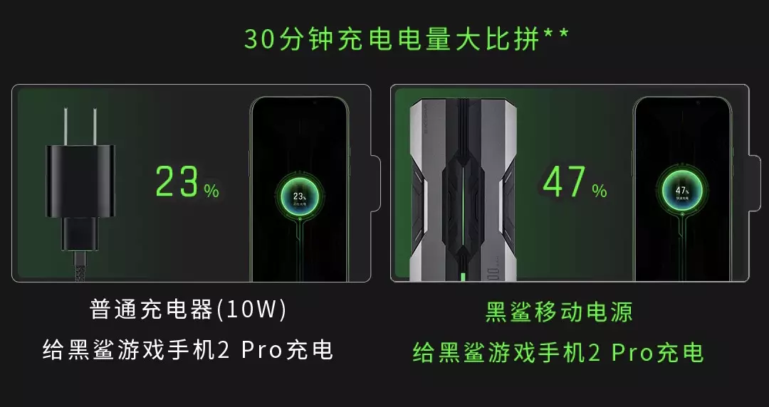 Ho ba le nako ea letsatsi: Xiaomi Black Shark e lefifi e sa reng letho 4757_1