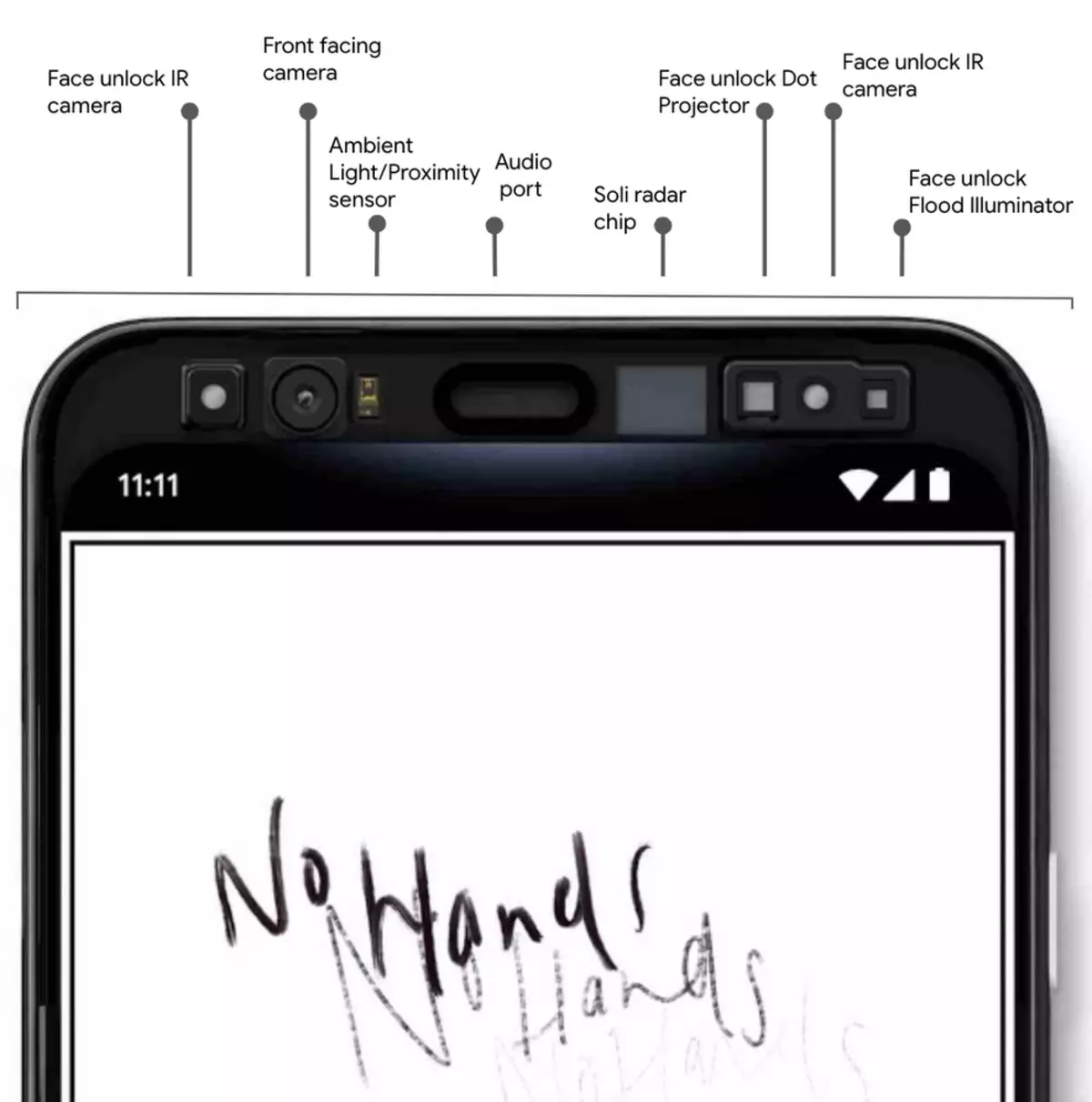 Pixel 4 yuav tau txais ib qho analogue ntawm lub ntsej muag id. Hais txog qhov no tau hais txog Google nws tus kheej 4960_1