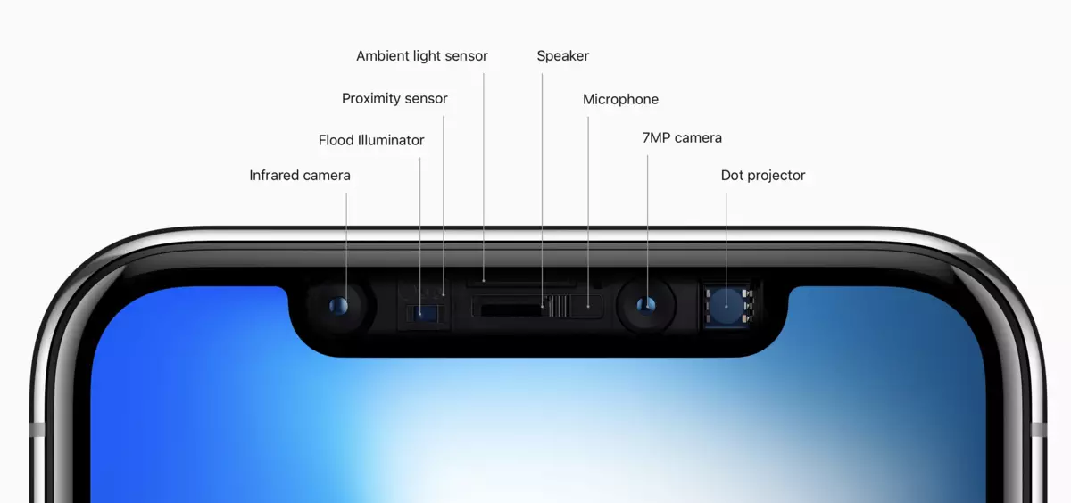 Pixel 4 dostane analógu tváre ID. O tom povedal Google sama 4960_2