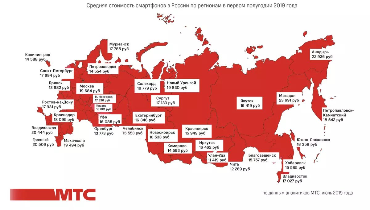 Орос дахь хамгийн үнэтэй ухаалаг гар утсыг хаана худалдаж авч байгааг надад хэлээч 5001_6