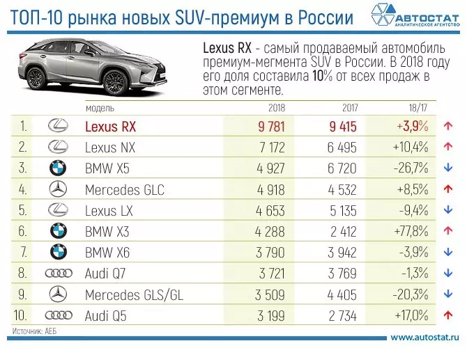 Wylsadrive: Lexus NX 300 တွင်စီးနင်းပါ။ 5492_1