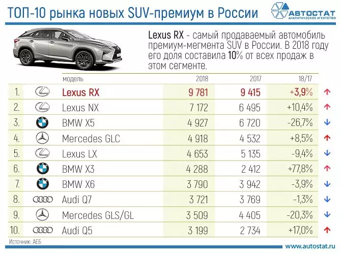 Wylsadrive: bihar anî li Lexus UX 5509_2